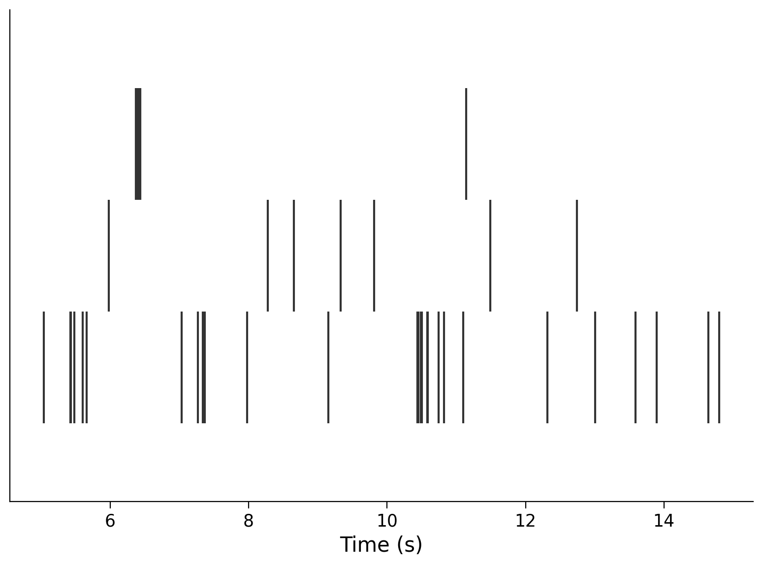 Tutorial 1: “What” models — Neuromatch Academy: Computational Neuroscience (instructor's version)
