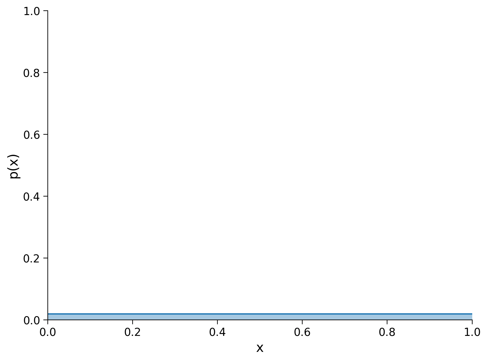 Tutorial 3: “Why” models — Neuromatch Academy: Computational Neuroscience (instructor's version)