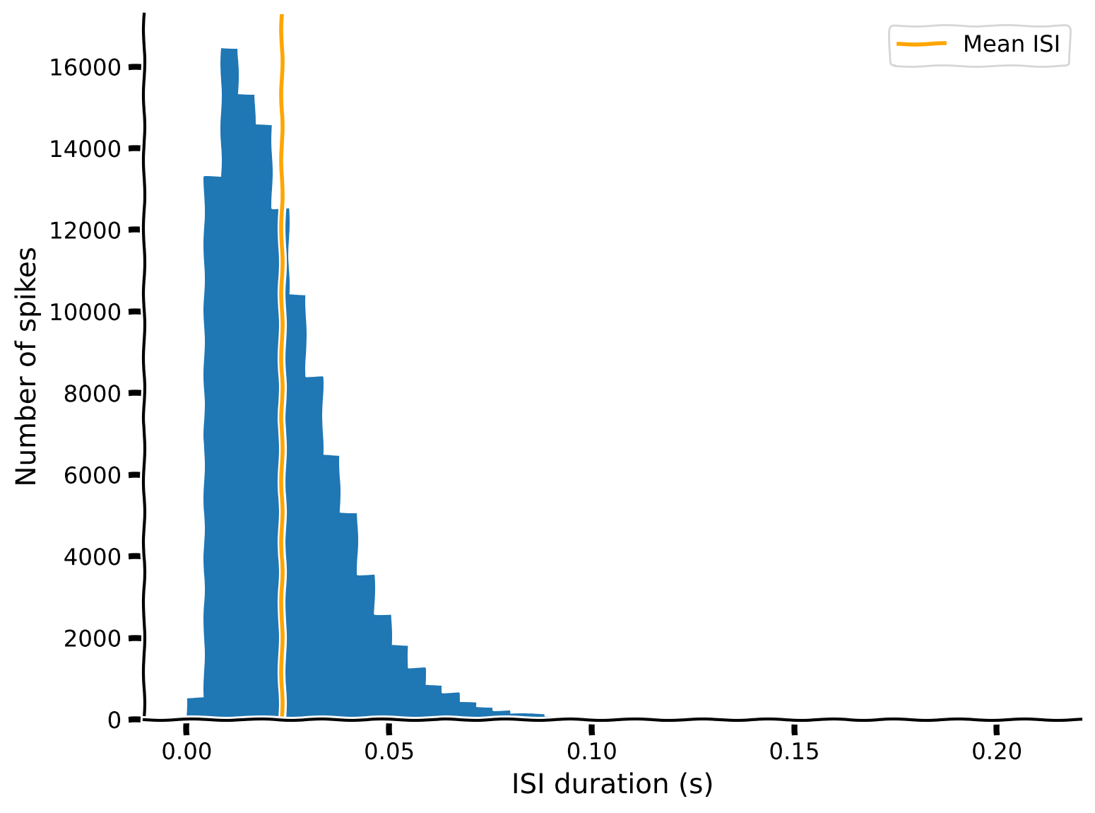 Tutorial 1: “What” models — Neuromatch Academy: Computational Neuroscience (instructor's version)