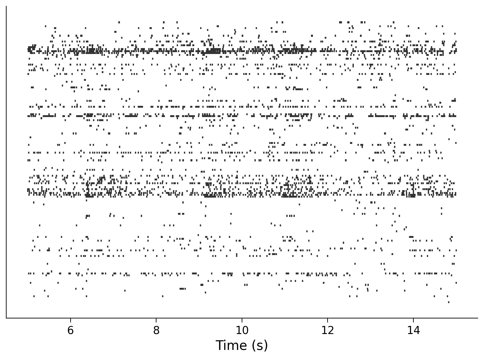 Tutorial 1: “What” models — Neuromatch Academy: Computational Neuroscience (instructor's version)