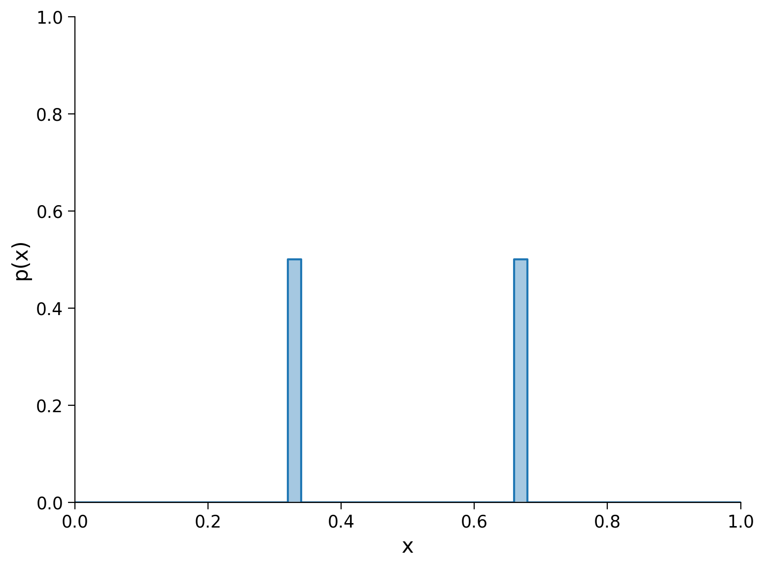 Tutorial 3: “Why” models — Neuromatch Academy: Computational Neuroscience (instructor's version)