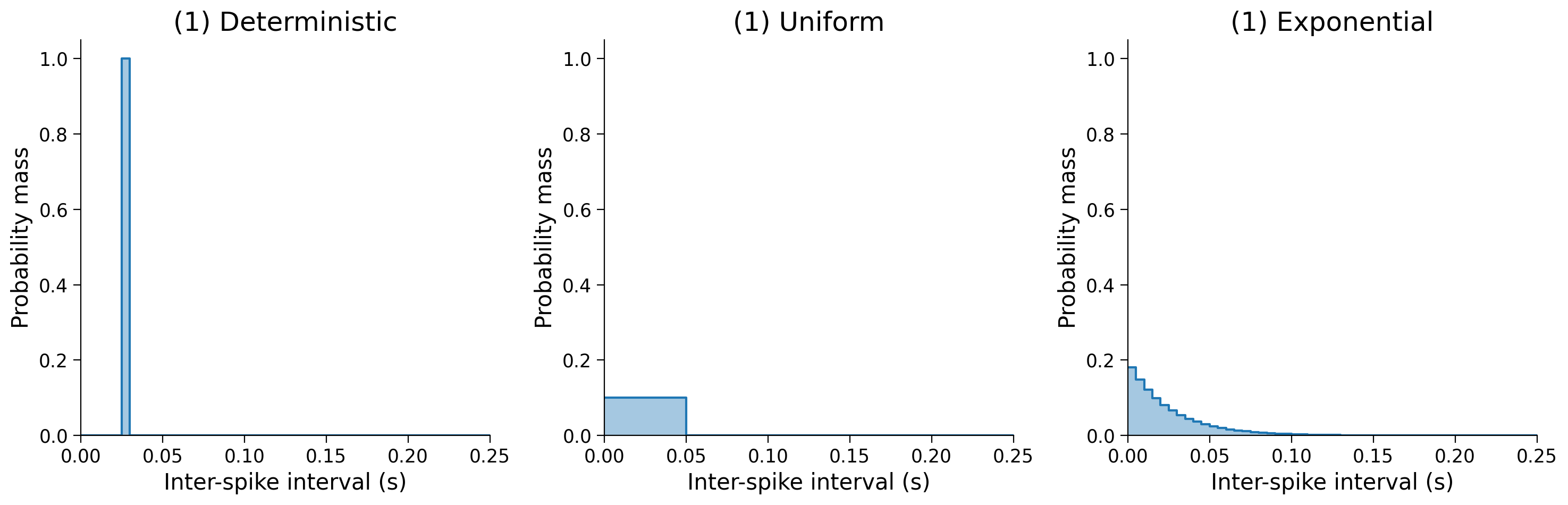 Tutorial 3: “Why” models — Neuromatch Academy: Computational Neuroscience (instructor's version)